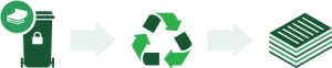 Commingled Waste Recycling Services | JJ's Waste & Recycling