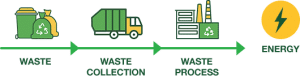 General Waste Management Solutions | JJ's Waste & Recycling